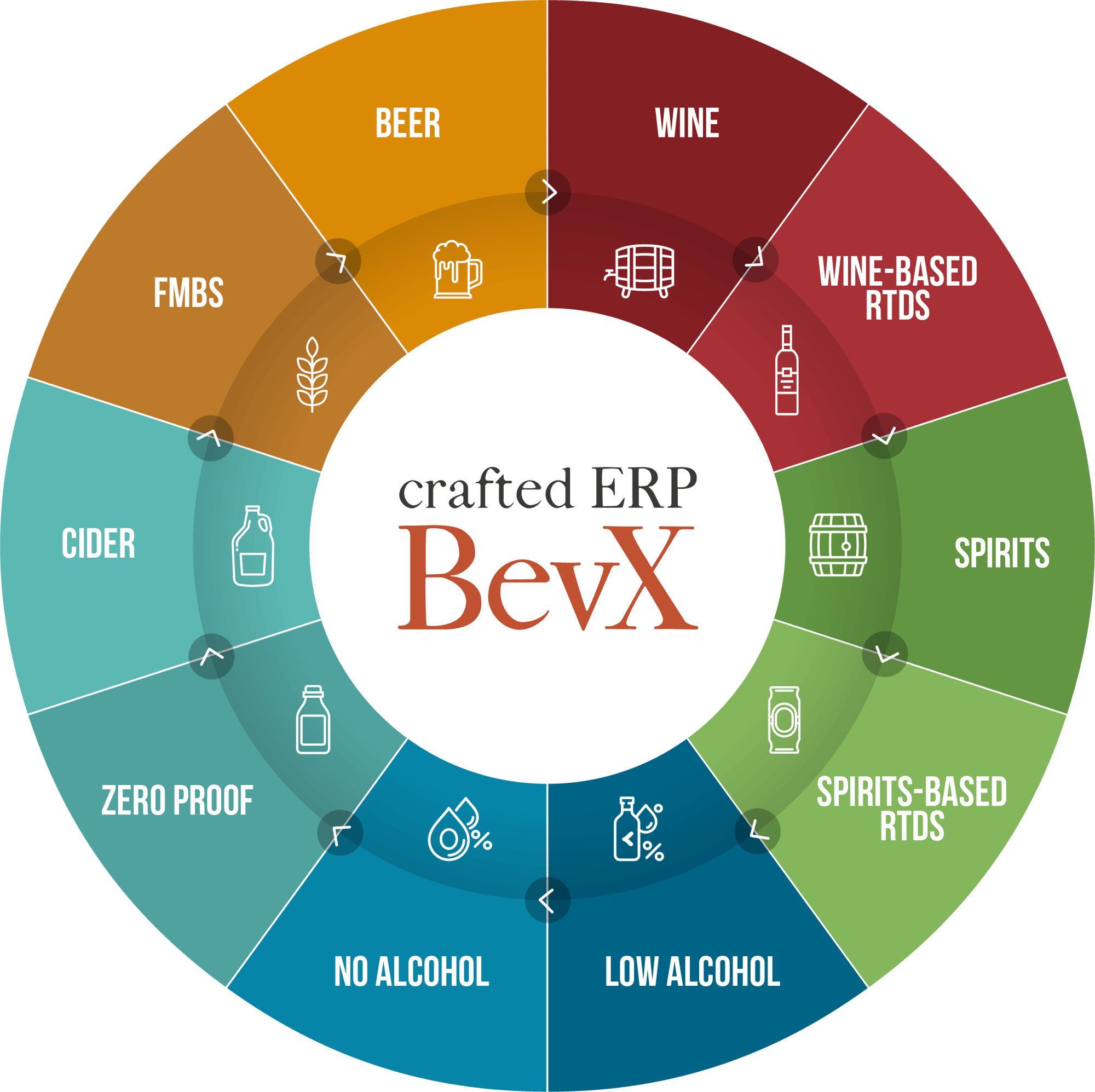 Adding RTDs to Your Production Line